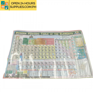 Periodic Table of Elements - Small - Supplies 24/7 Delivery